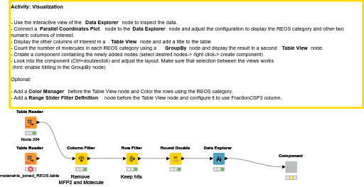 03. Visualization — NodePit